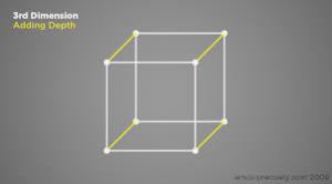 Dimensions: Building Blocks of the Universe | Kenneth Harper Finton