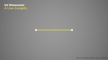 Dimensions: Building Blocks of the Universe | Kenneth Harper Finton